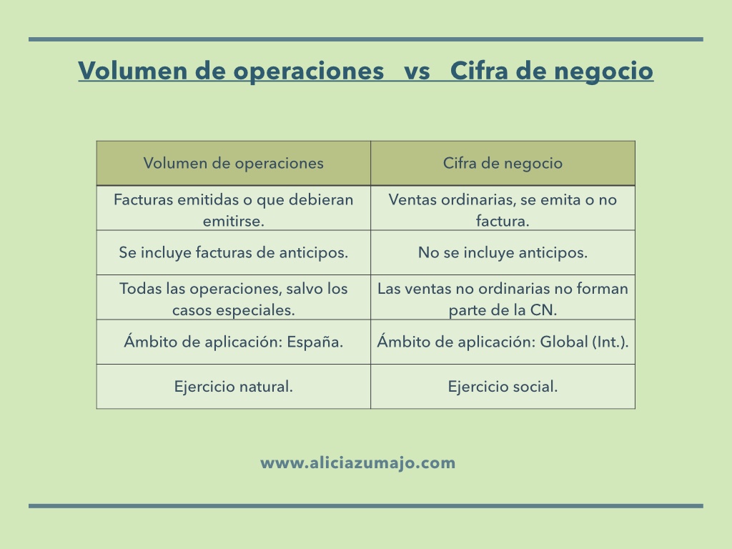 Volumen de operaciones vs Cifra de negocio – Alicia Zumajo